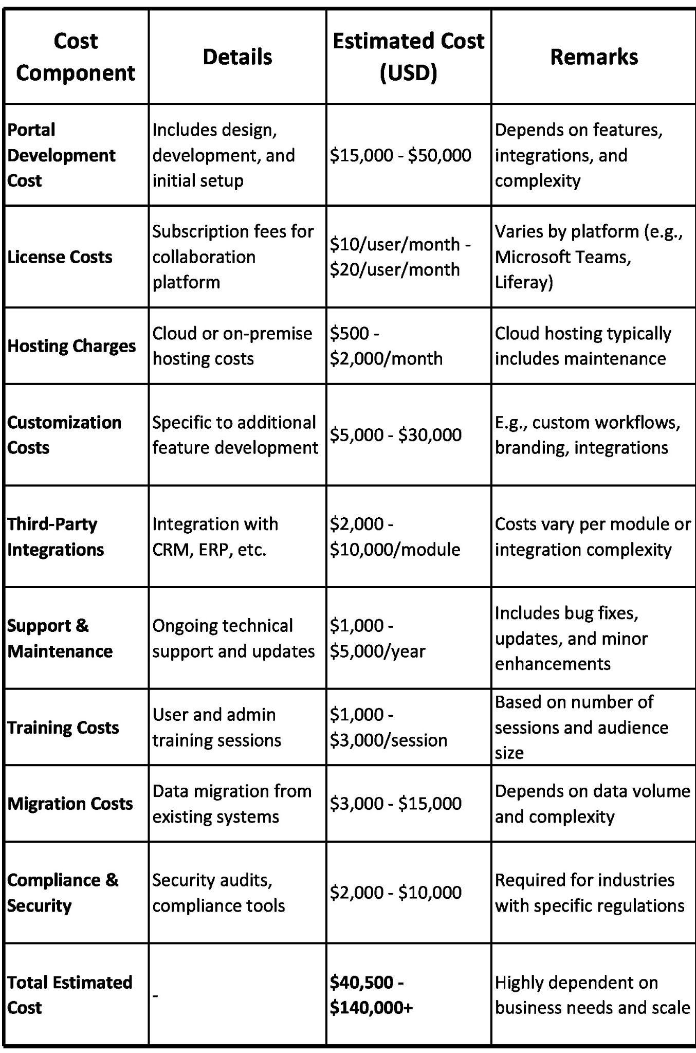Why Your Business Needs a Collaboration portal in 2025 - Tridhya Tech